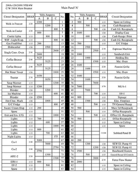 2015 CE Code — Part 1 Changes: I - Electrical Industry News Week