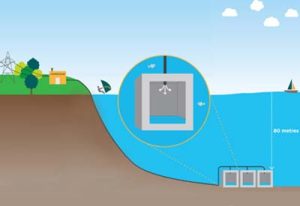 World’s First Utility-Scale Underwater Compressed Air Energy Storage ...