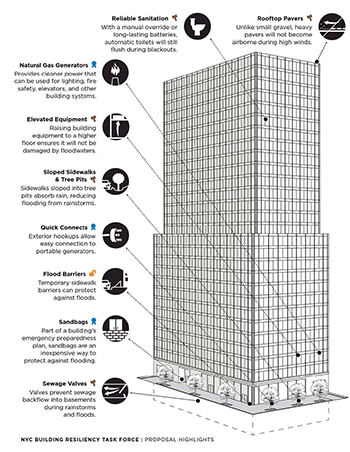 Where “High Performance” for Buildings Is Headed, Part 2: Emerging ...