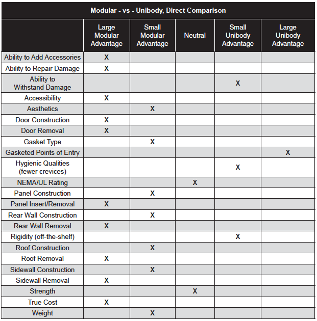 The Practical Benefits of Modular Industrial Enclosures, Part 2 ...