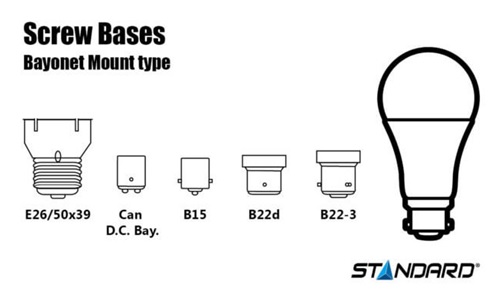 Lamp Bases in All Shapes and Sizes - Electrical Industry News Week