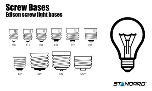 Lamp Bases in All Shapes and Sizes - Electrical Industry News Week