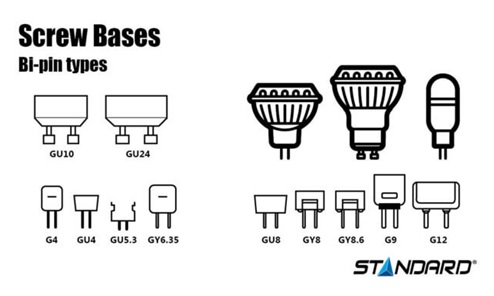 Lamp Bases in All Shapes and Sizes - Electrical Industry News Week