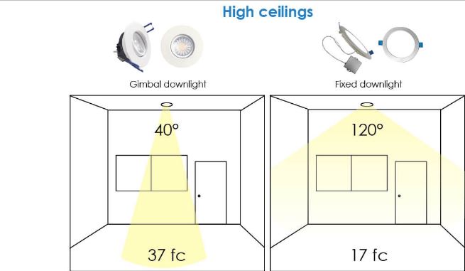 LED Downlight Fixtures Explained - Electrical Industry News Week