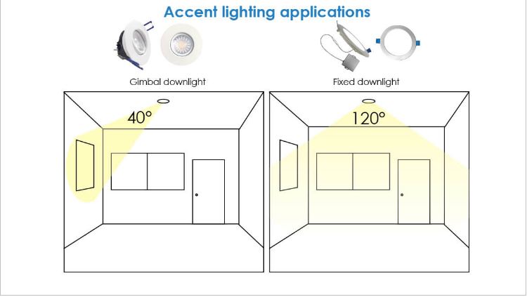 LED Downlight Fixtures Explained - Electrical Industry News Week