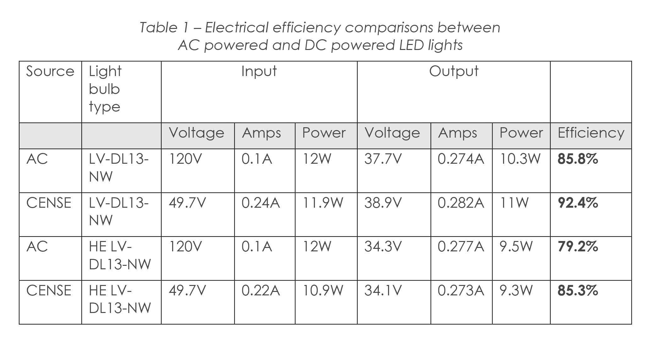 IDEAWORKS EPIC Case Study: A Performance Comparison Between AC and DC ...