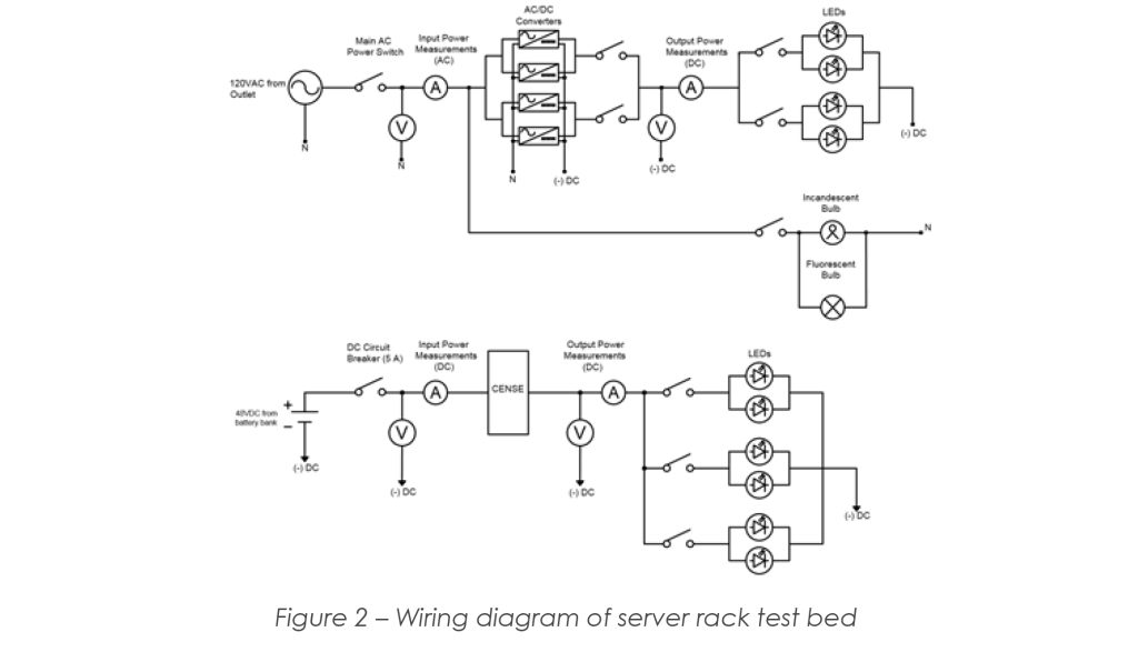 IDEAWORKS EPIC Case Study: A Performance Comparison Between AC and DC ...