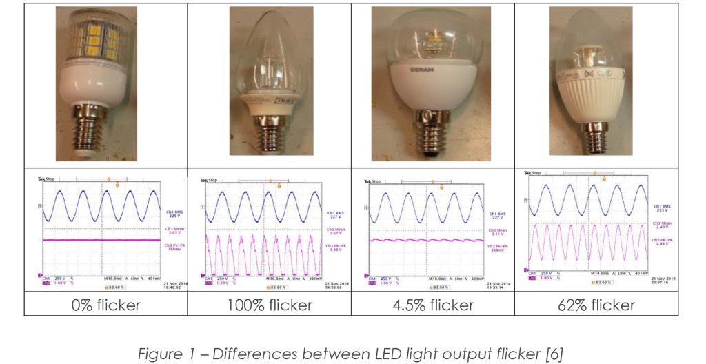 IDEAWORKS EPIC Case Study: A Performance Comparison Between AC and DC ...