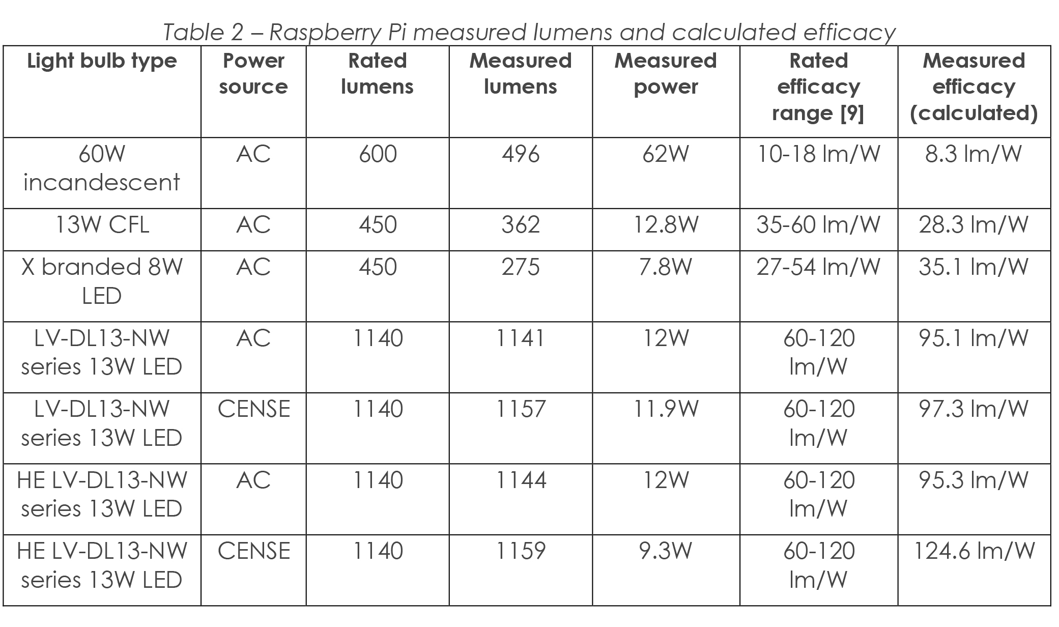 IDEAWORKS EPIC Case Study: A Performance Comparison Between AC and DC ...