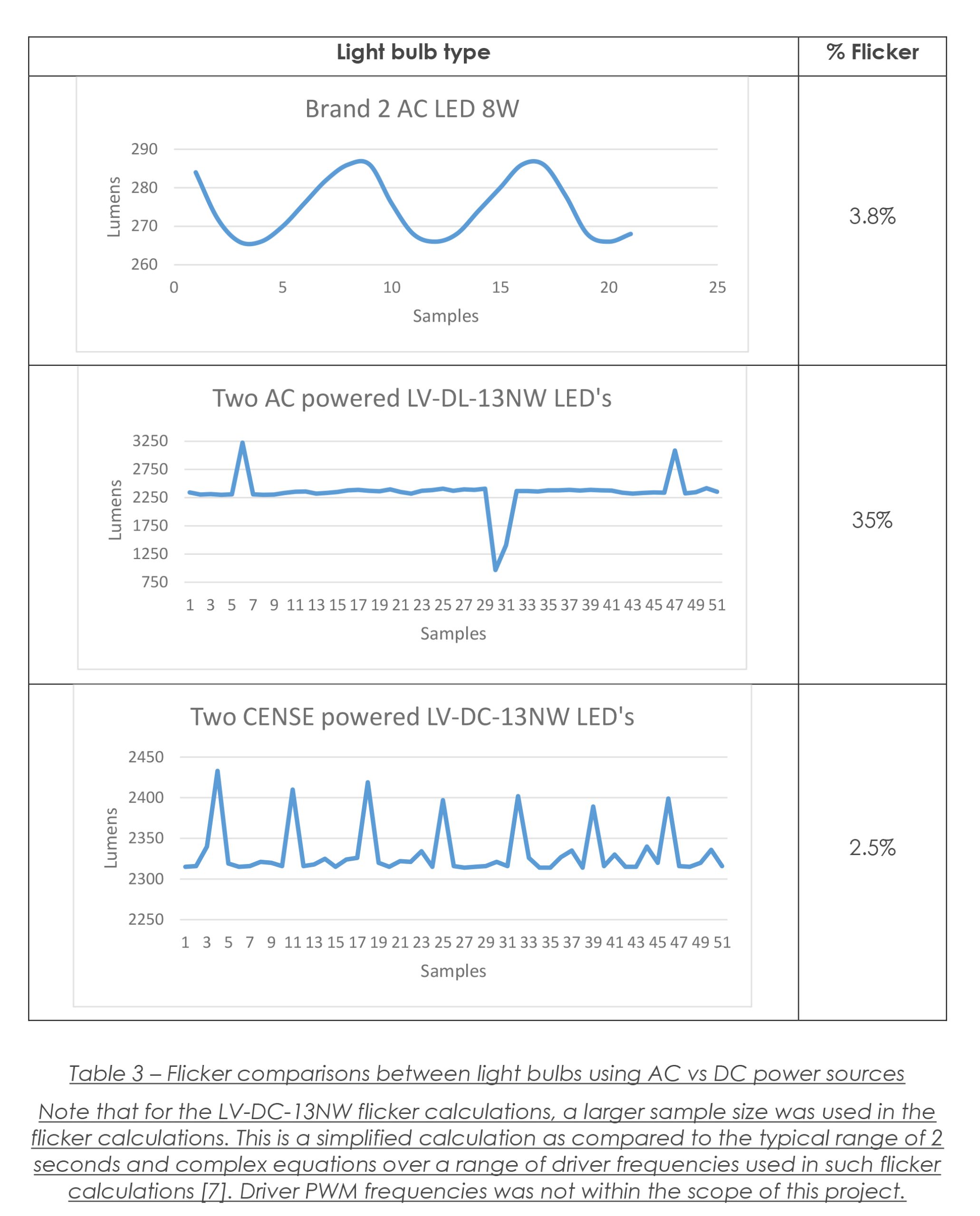 IDEAWORKS EPIC Case Study: A Performance Comparison Between AC and DC ...