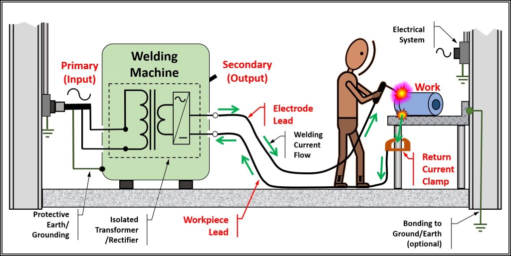 Stray Welding Current Damage - Electrical Industry News Week