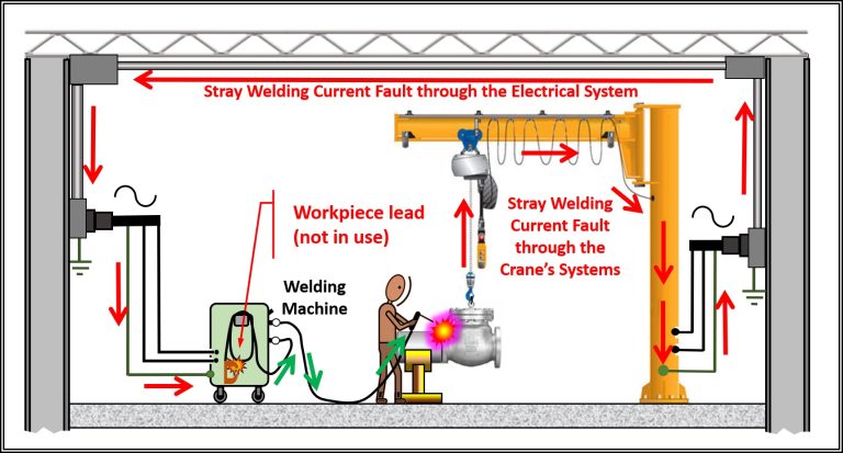 Stray Welding Current Damage - Electrical Industry News Week