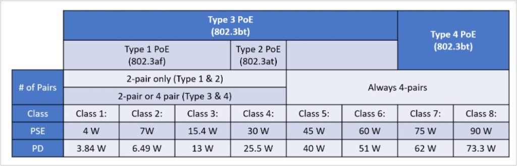 Seize the PoE Opportunity with the Right Testing and Troubleshooting ...
