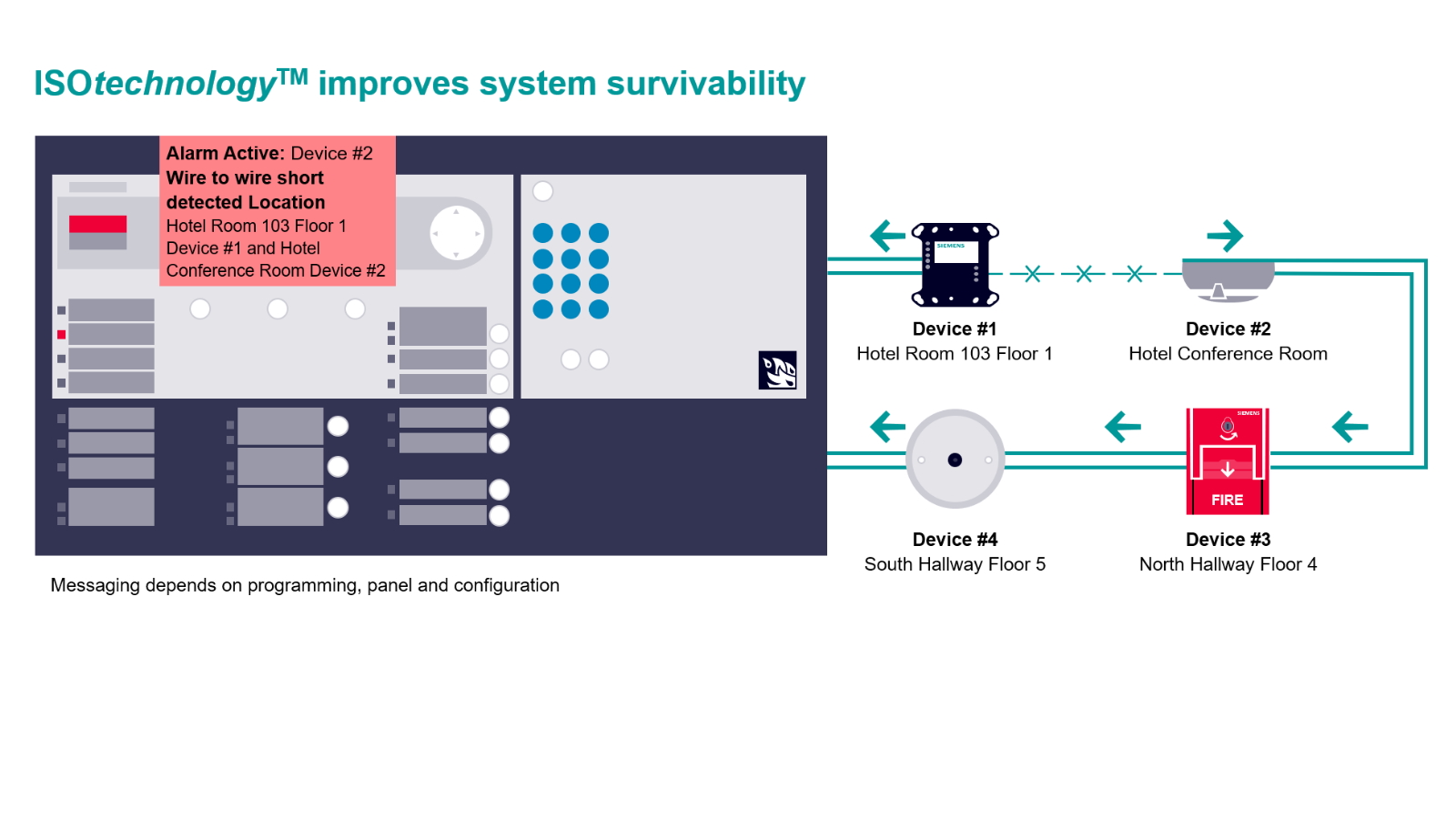 Safety Made Smart: ISOtechnologyTM from Siemens - Electrical Industry ...