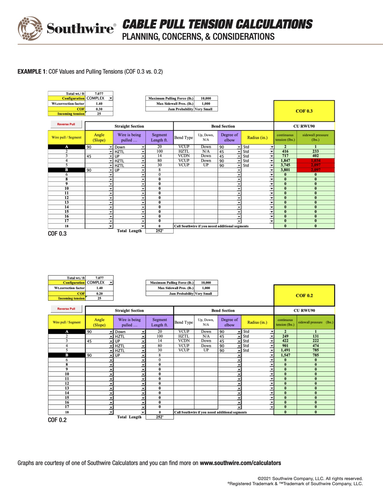 Whitepaper – Cable Pull Tension Calculations: Planning, Concerns, and ...