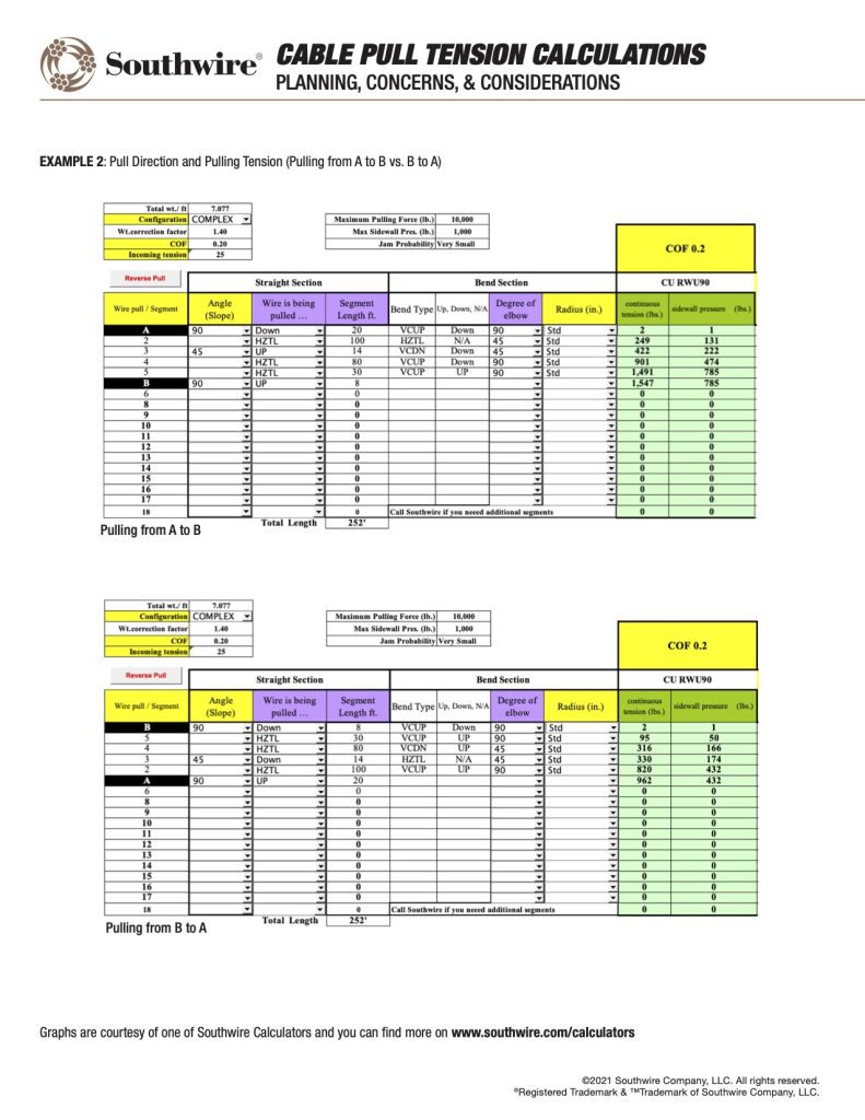 Whitepaper – Cable Pull Tension Calculations: Planning, Concerns, and ...