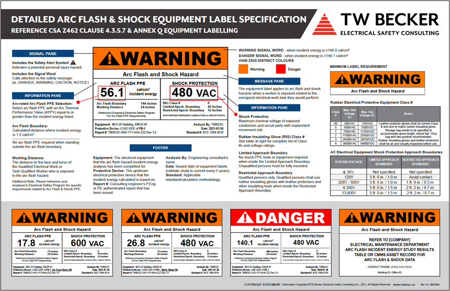 Compliant Arc Flash & Shock Equipment Labels - Electrical Industry News ...
