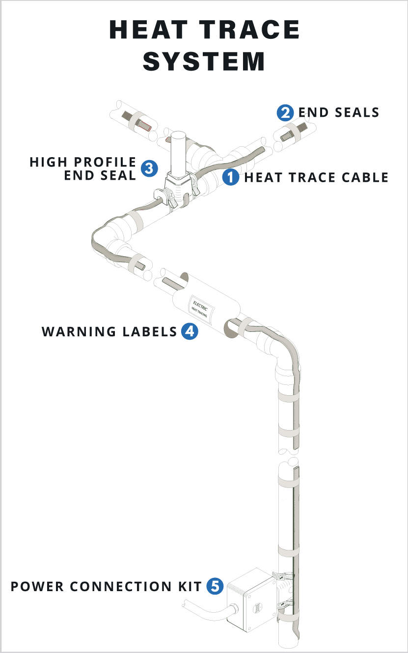 Save Power with Drexan Heat Trace - Electrical Industry News Week