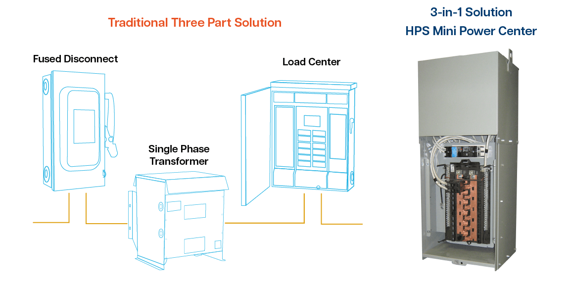 HPS Introduces Expanded Mini Power Center with 480V & 600V Primary ...